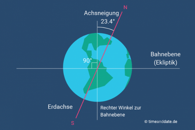Antiscia- eine alte Technik neu entdeckt