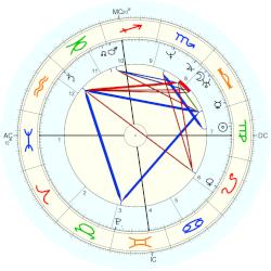 Queen of France María Teresa of Spain, horoscope for birth date 10 ...