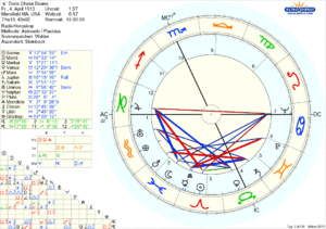 Doris Chase Doane – Astrodienst Astrowiki