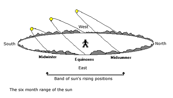 Earth - Astrodienst Astrowiki
