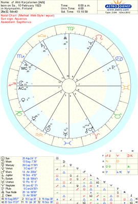 Quadrant House Systems Astrodienst Astrowiki